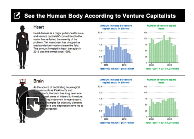 Where (in the Human Body) Venture Capital Is Going - Avalon Ventures